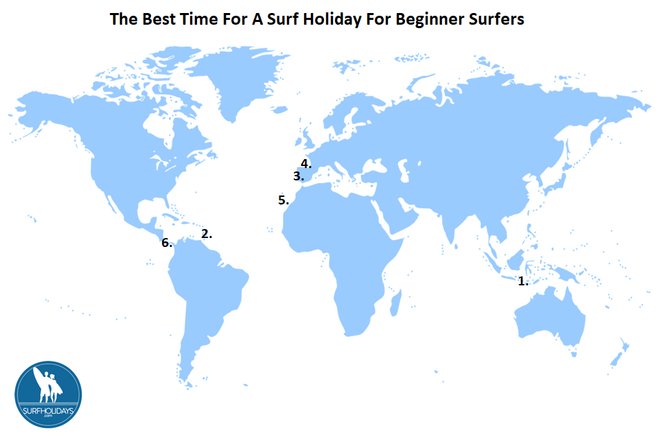 The Best Time For A Surf Holiday For Beginner Surfers - Surf Holidays